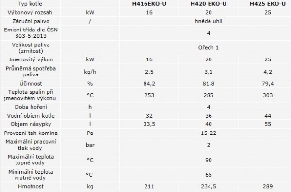 OPOP Kotel na tuhá paliva H416 EKO-U na uhlí 1573184U